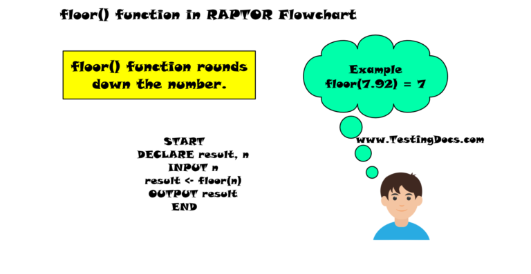Floor Function Demo RAPTOR Flowchart - TestingDocs