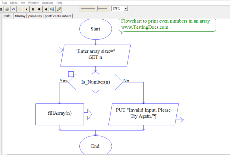 Flowchart To Print Even Numbers From 1 To 100 Learn Diagram Riset