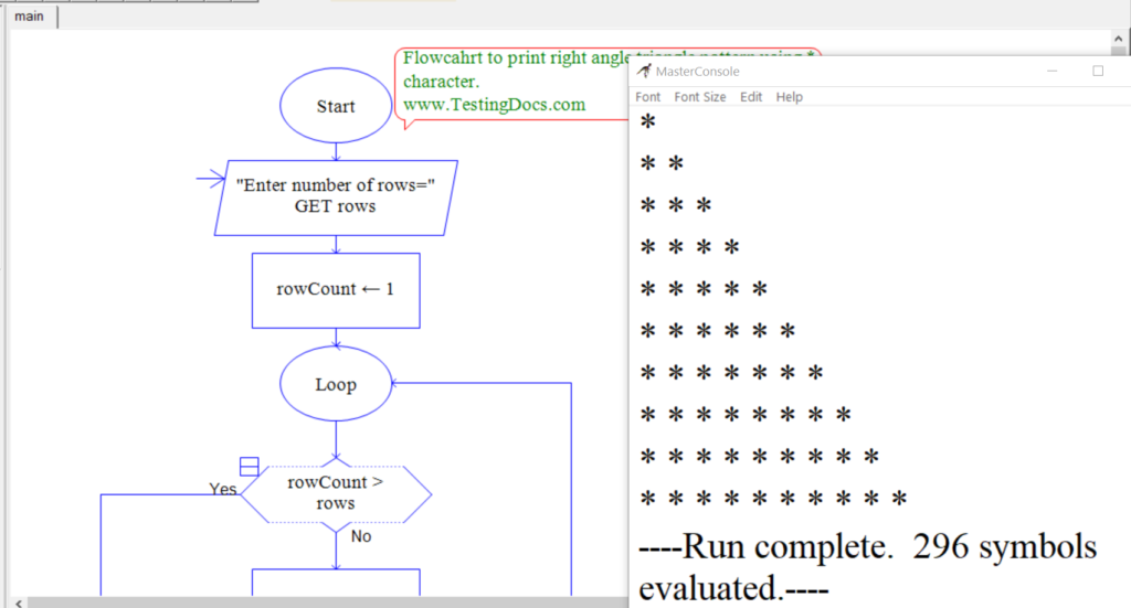 RAPTOR flowchart to display the right angle triangle pattern using ...
