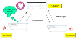 What is Source Control? - TestingDocs