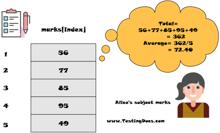 Flowchart To Calculate Total And Average Of Array Elements Testingdocs