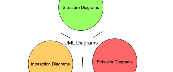 Testing Questions Archives | TestingDocs