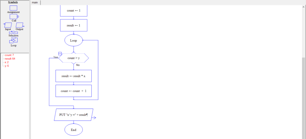 Flowchart for x raised to the power of y - TestingDocs.com