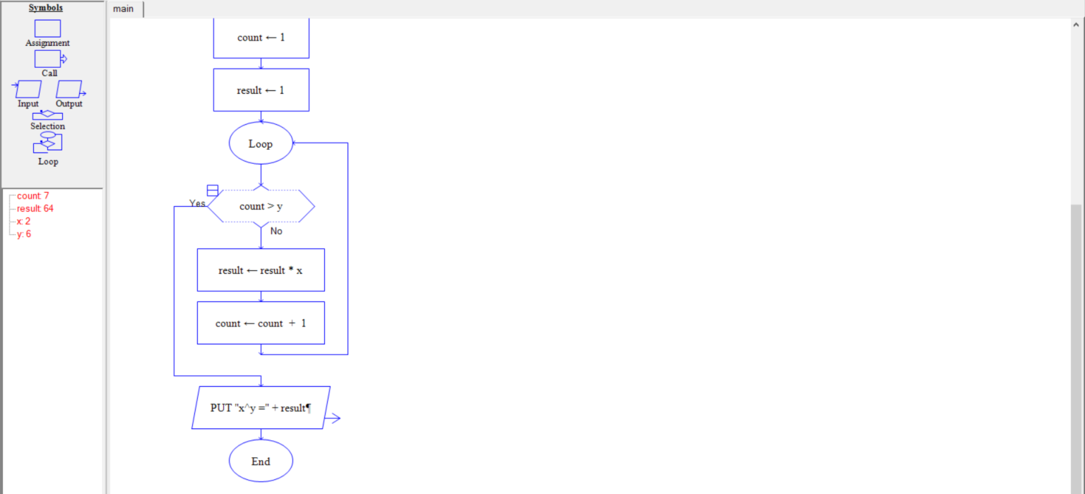 Flowchart for x raised to the power of y | TestingDocs.com