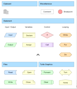 Flowgorithm Shapes - TestingDocs.com