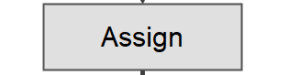 Flowgorithm Assign Statement - TestingDocs.com