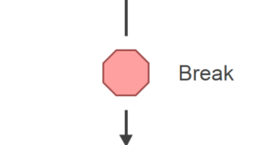 Breakpoint Flowchart Symbol - TestingDocs.com