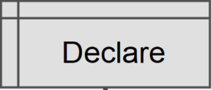 Flowgorithm Declare Statement - TestingDocs.com