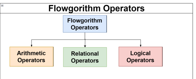 Types of Operators - TestingDocs.com