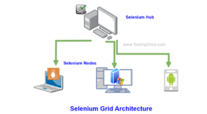 Grid Architecture Diagram - TestingDocs.com