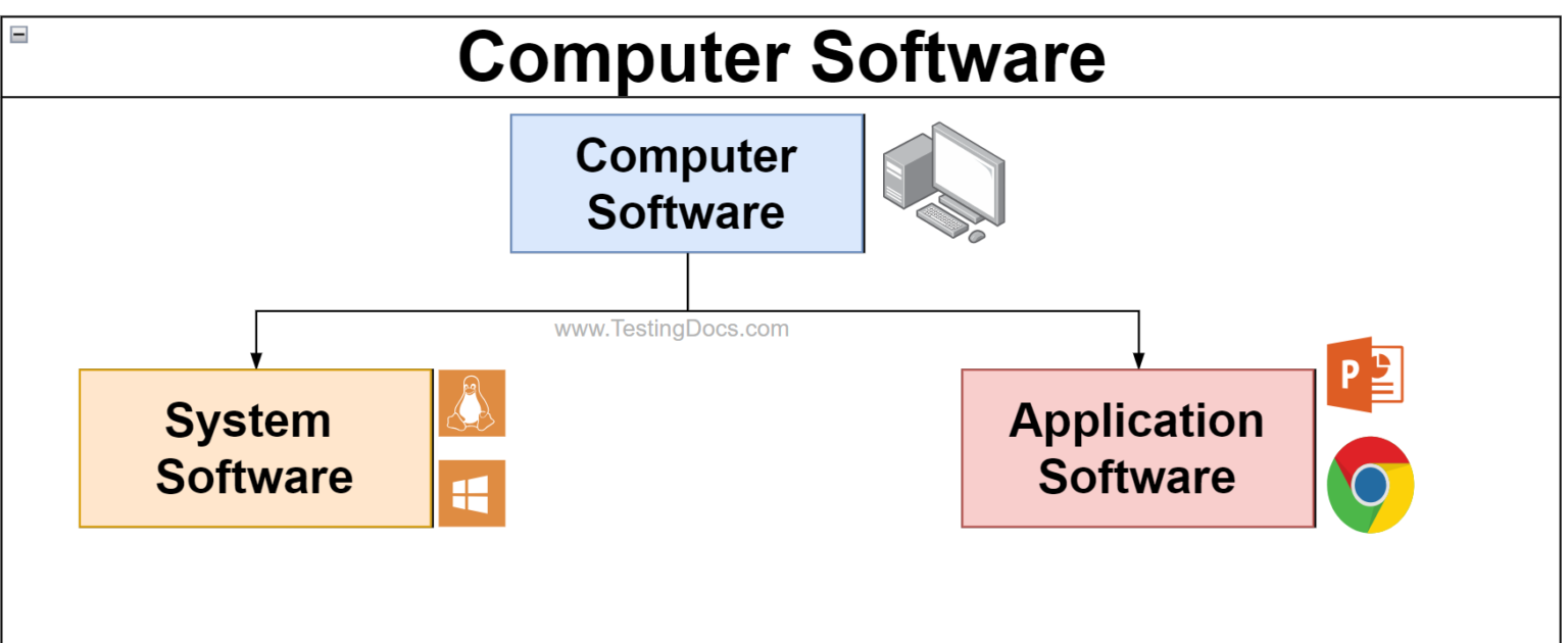Types of Computer Software - TestingDocs.com