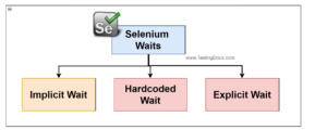 Selenium Test Synchronization - TestingDocs.com