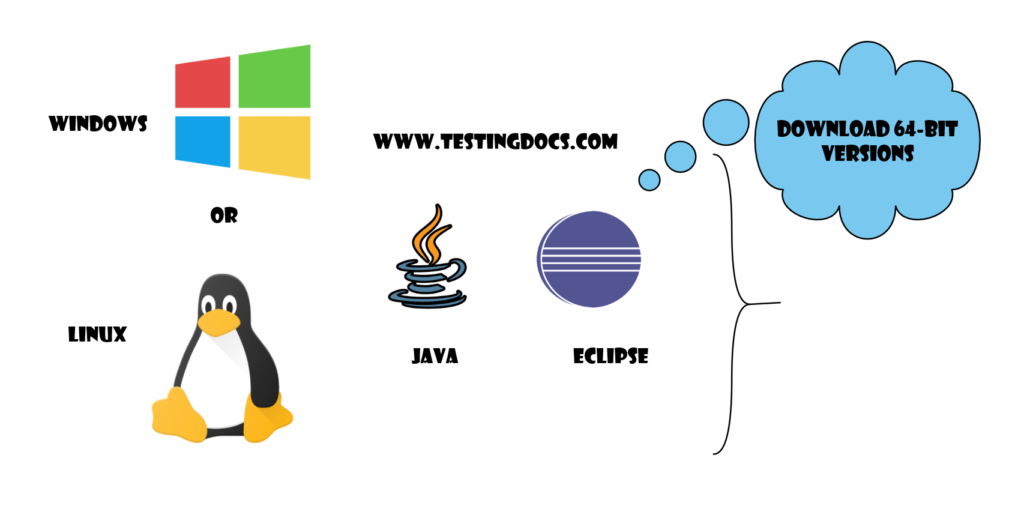 Download & Install Eclipse IDE | TestingDocs.com
