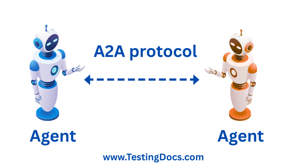 Agent to Agent Protocol - TestingDocs