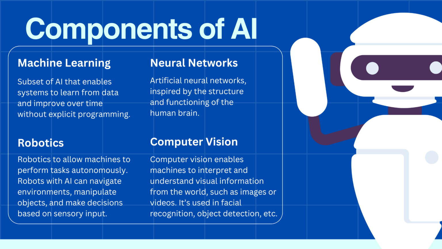Artificial Intelligence Components - TestingDocs