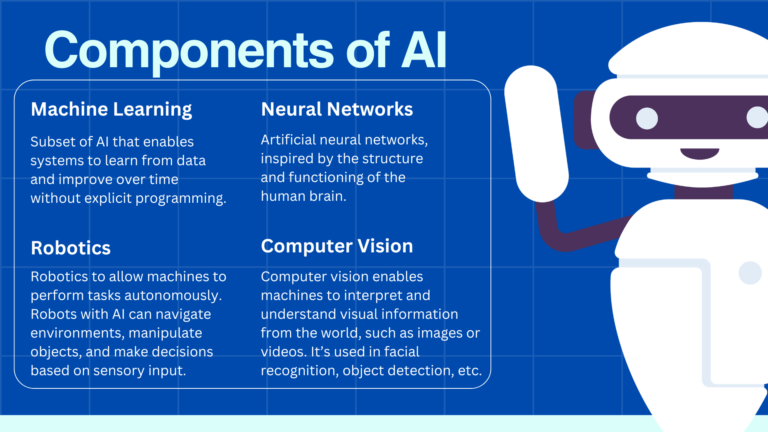 Artificial Intelligence Components - TestingDocs