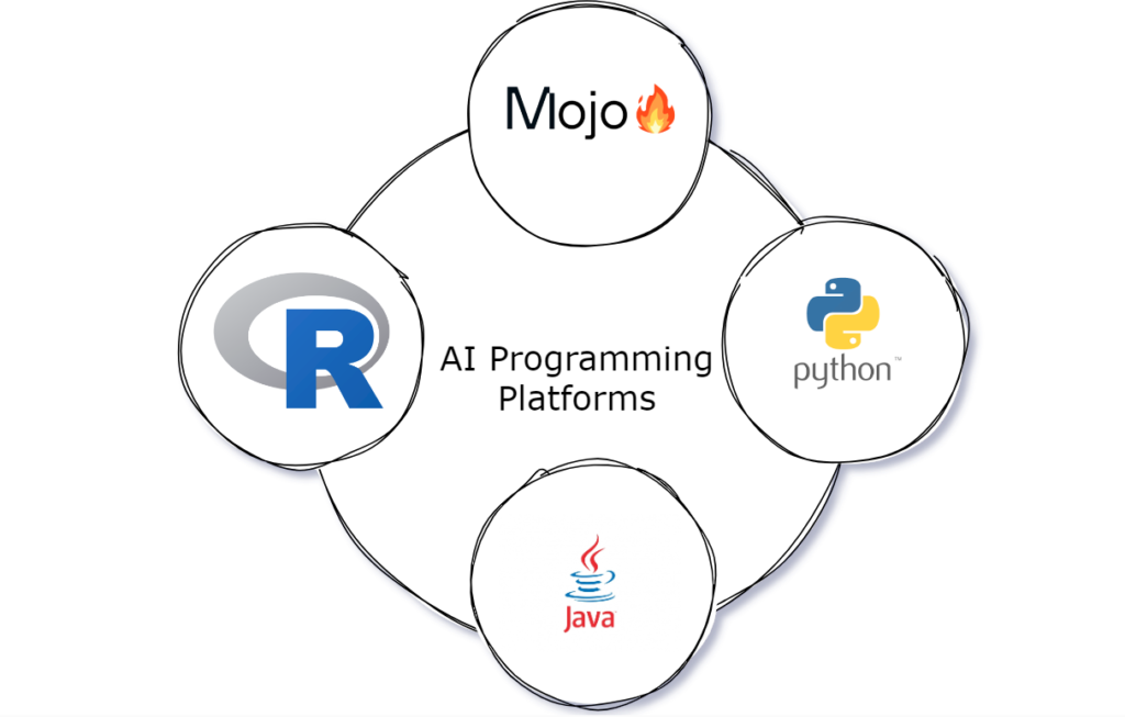 AI Programming Platforms - TestingDocs