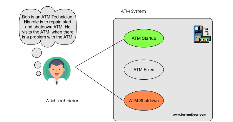 ATM Use Cases - TestingDocs
