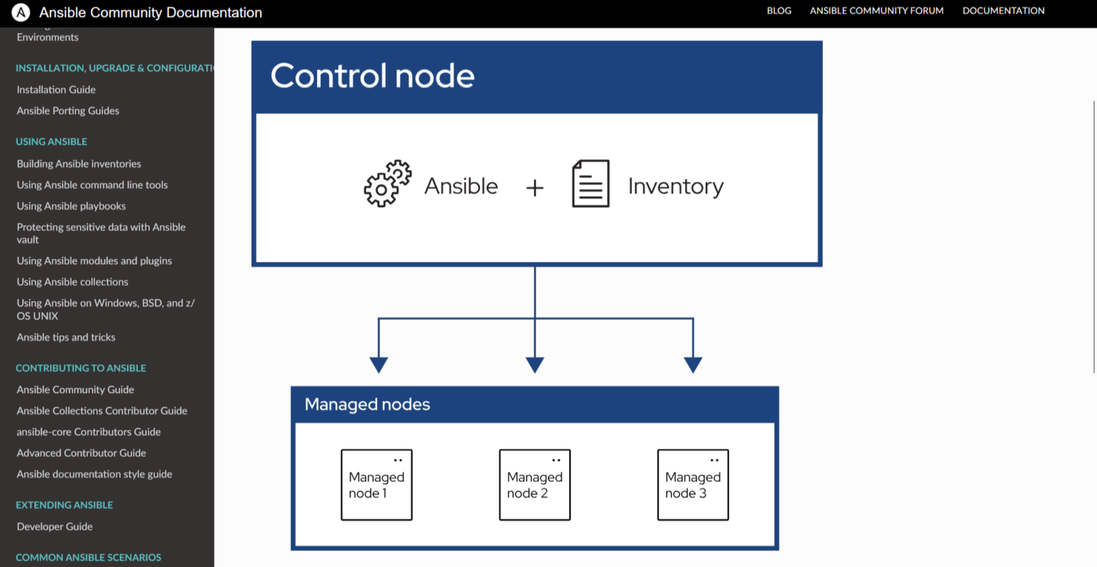Ansible - Configuration Management Tool - TestingDocs