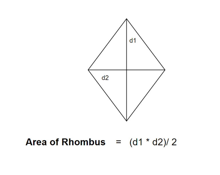 Area of Rhombus Flowchart - TestingDocs