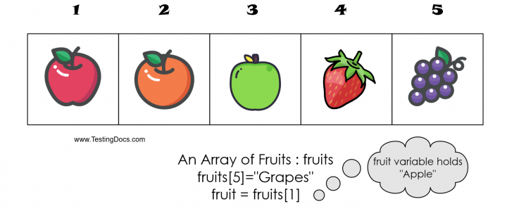 Raptor Flowcharts Archives - Page 3 of 6 - TestingDocs.com