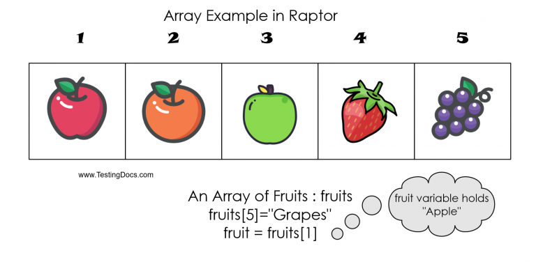 Array in Raptor Flowchart - TestingDocs