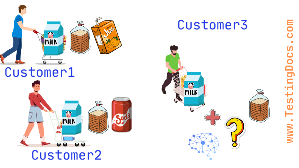 Types of Unsupervised Learning - TestingDocs