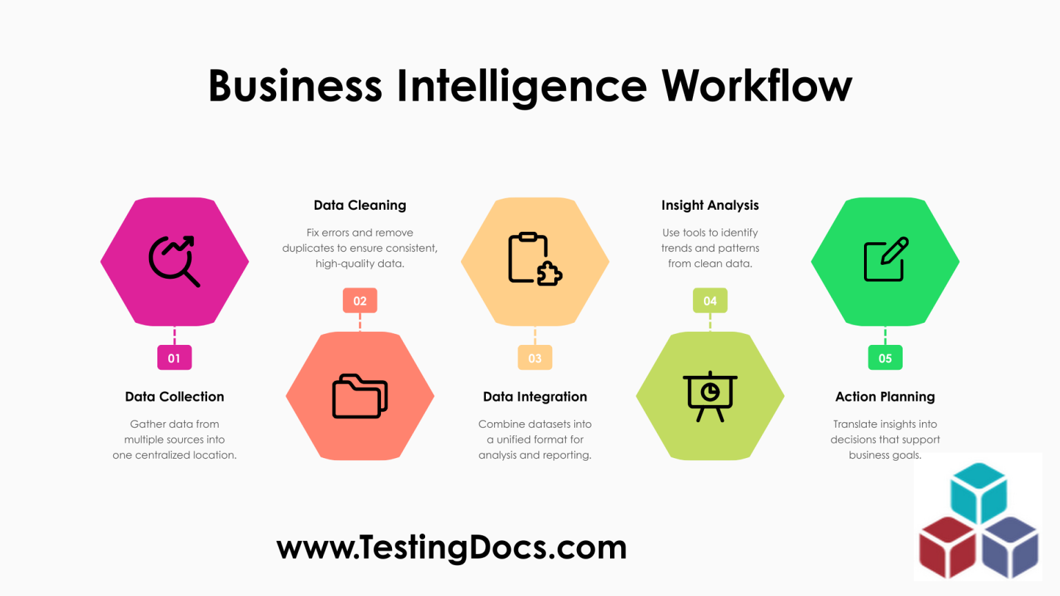 BI Workflow Overview | TestingDocs