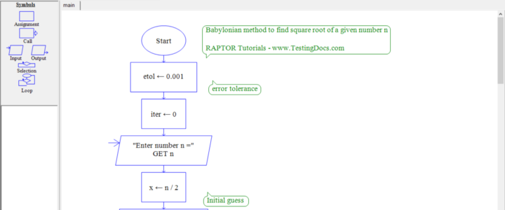 Raptor Flowchart Archives - TestingDocs.com