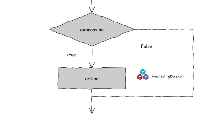C++ if-else statement | TestingDocs.com