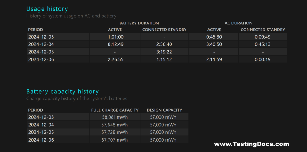 Windows Laptop Battery Report - TestingDocs