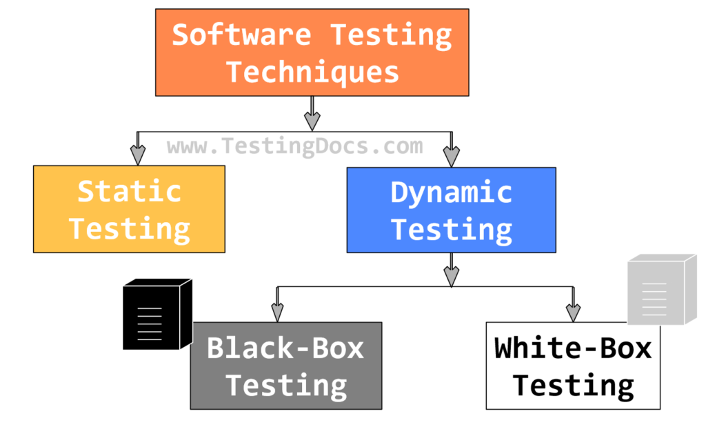 Black Box Testing - TestingDocs.com