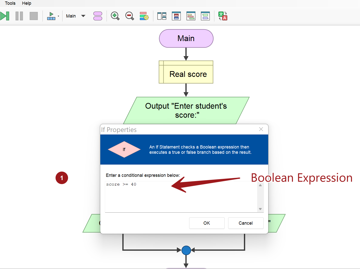 Boolean Flowchart