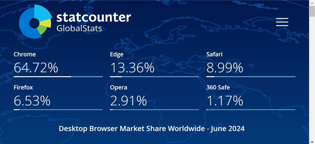 Top Web Browsers Testingdocs