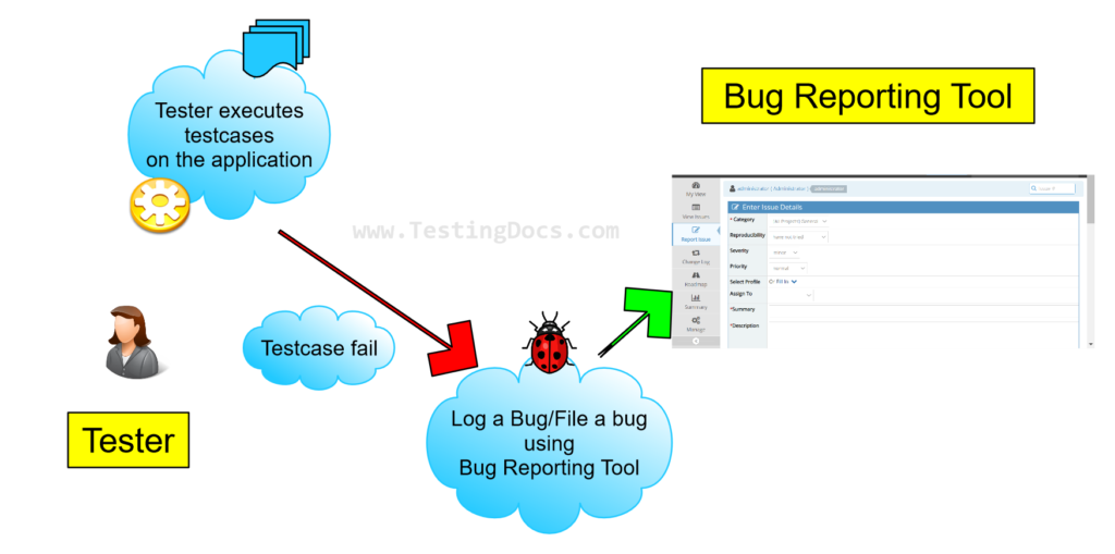 Software Bug Life Cycle - TestingDocs