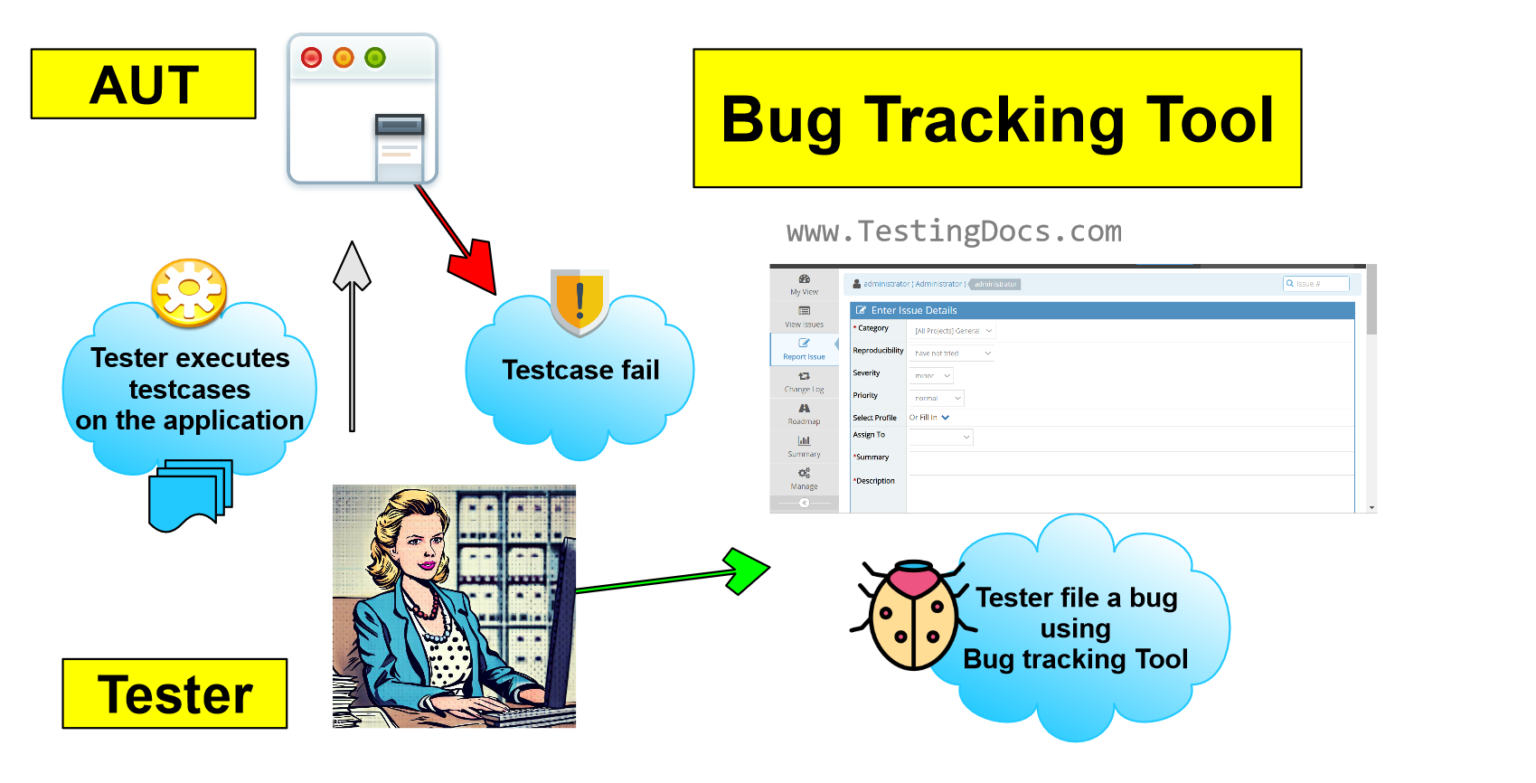 Bug Tracking Tool - TestingDocs.com