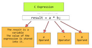C Expressions - TestingDocs