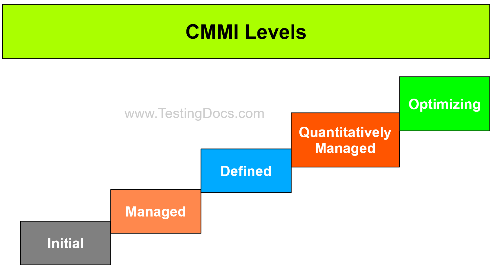Capability Maturity Model Integration CMMI 40 OFF