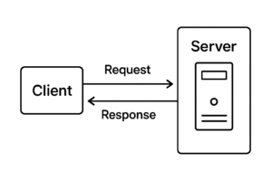 Client Server Software Testing - TestingDocs