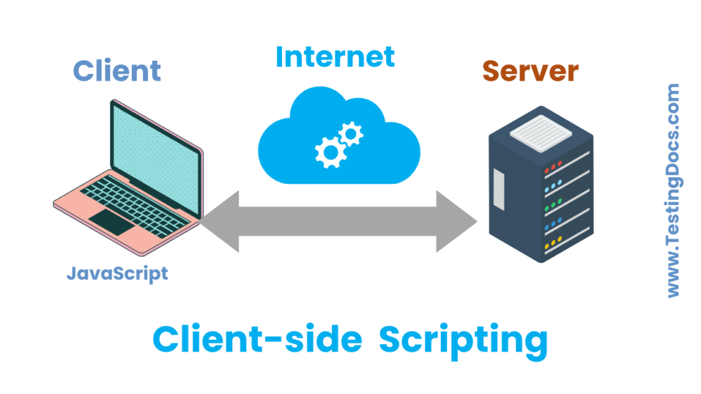 Different Uses of JavaScript - TestingDocs.com