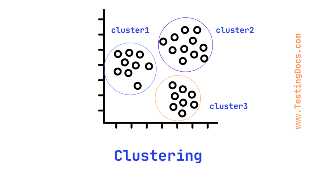 Types of Unsupervised Learning - TestingDocs