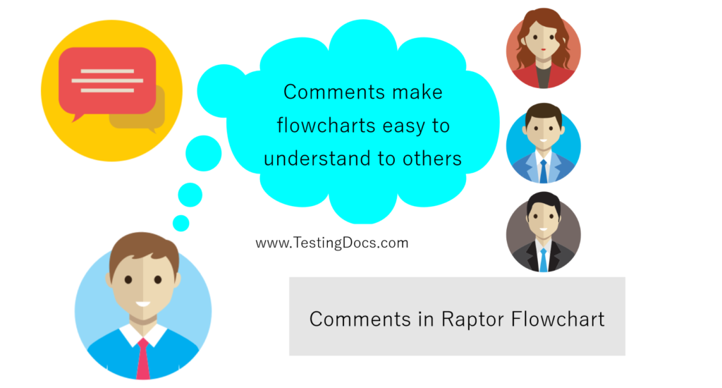 Comments in Raptor Flowcharts - TestingDocs