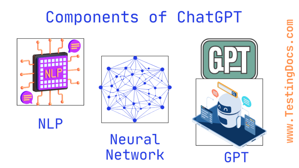 GPT Architecture & Components - TestingDocs.com