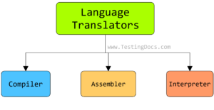 Language Translators - TestingDocs