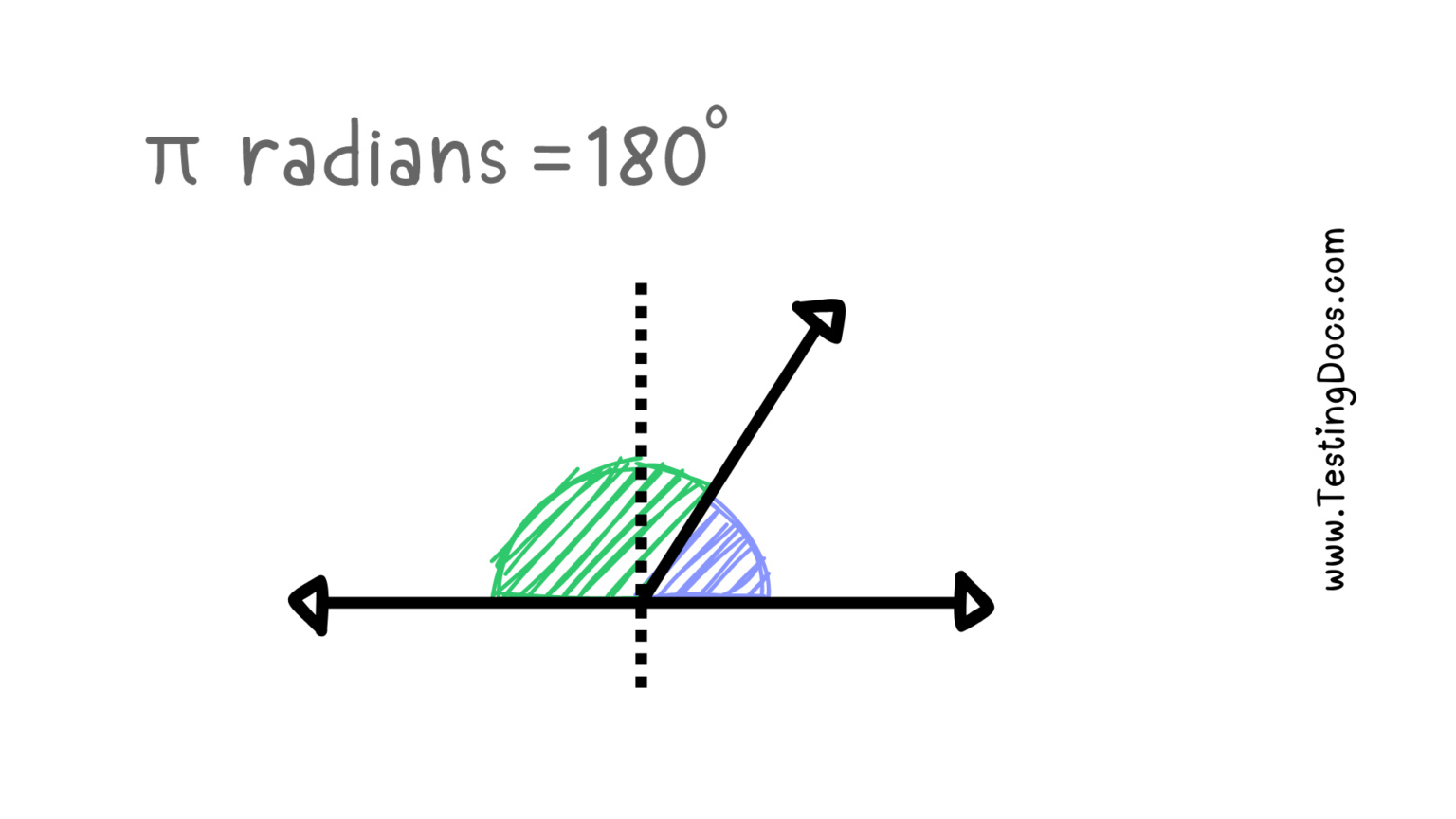 Convert Degrees to Radians - TestingDocs
