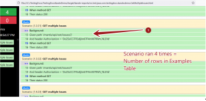 Karate Data-Driven Testing - TestingDocs