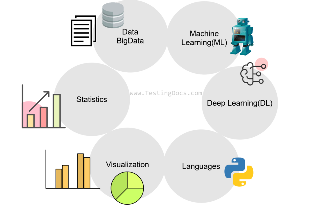 Data Science Components - TestingDocs.com