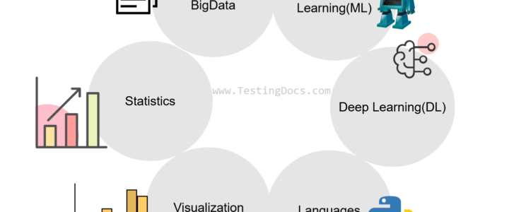 Data Science | TestingDocs.com