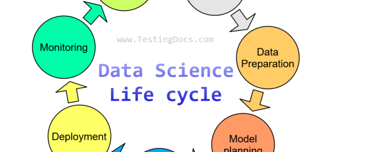 Data Science | TestingDocs.com
