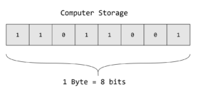 Computer Data Storage Units - TestingDocs